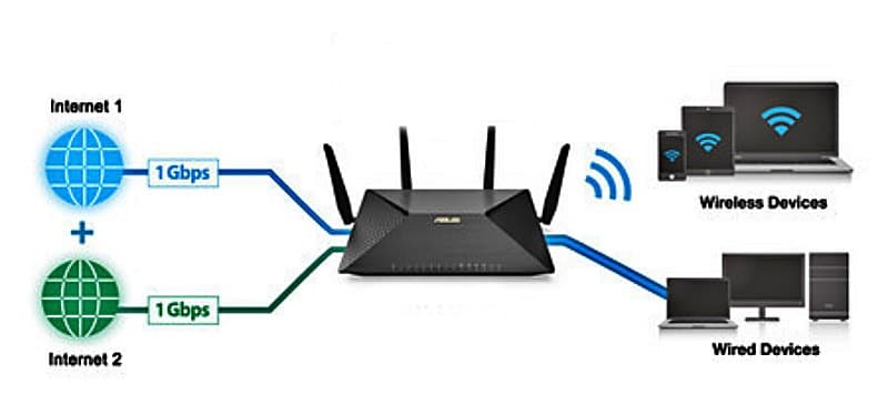 Diferencias Entre Routers Y Switches L3. Ventajas, Desventajas ...