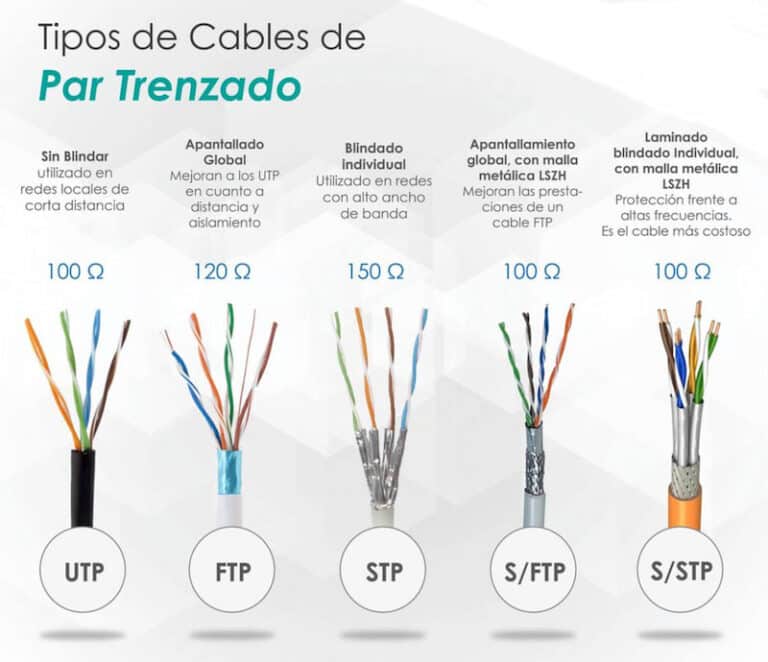 Diferencias Entre El Cable De Par Trenzado Apantallado Y El Cable De ...